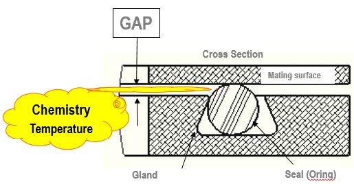 Greene Tweed provides an innovative Chemraz® E38 seal design that lasts ...